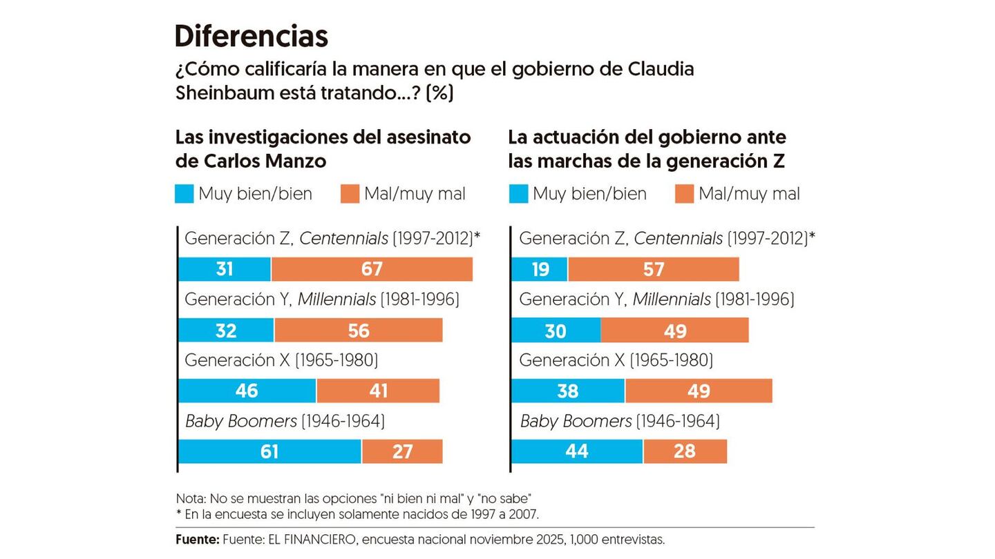 Opiniones de la generación Z – Nacion321